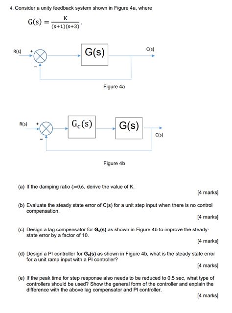 Solved Consider A Unity Feedback System Shown In Figure Chegg