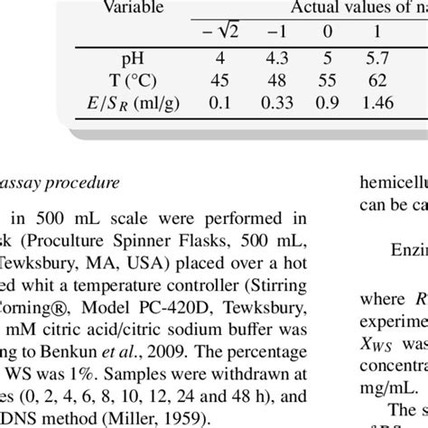 values of the variables for the central composite design download table