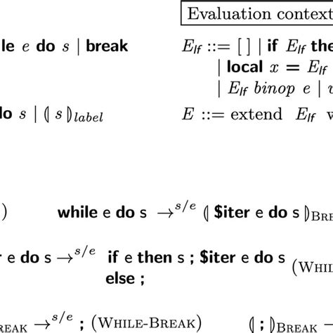 The Stateless Subset Of Lua Binary Operators Download Scientific