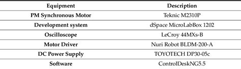 Table 1 From Multiple Sensor Fault Detection Algorithm For Fault