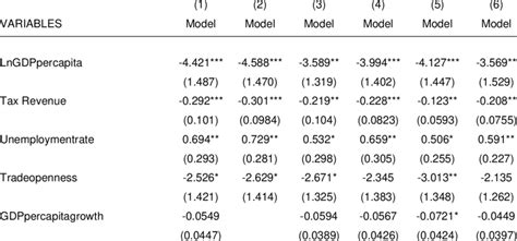Fixed Effect Regression Results Download Scientific Diagram