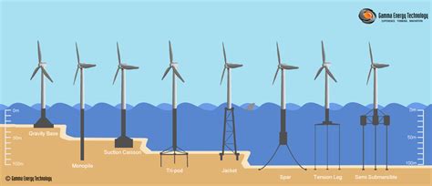 How Does Wind Power Make Electricity At Matthew Alvarez Blog