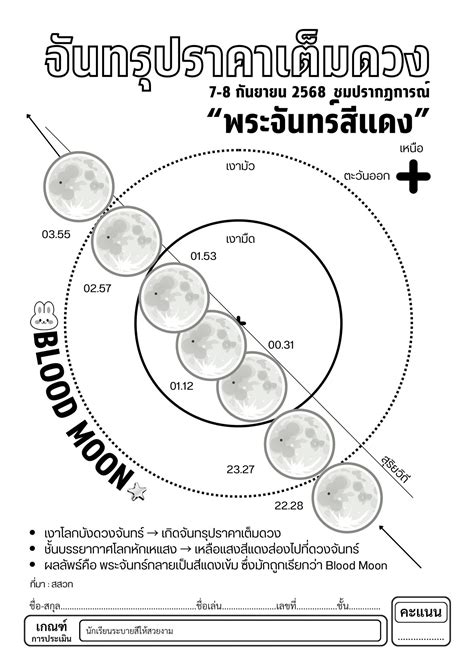 ครูสร้างสื่อ [ภาพลายเส้นระบายสี หมวดเครื่องปรุง] Facebook