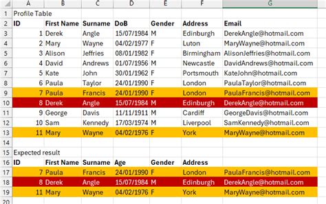 Identifying Duplicate Rows Microsoft Fabric Community