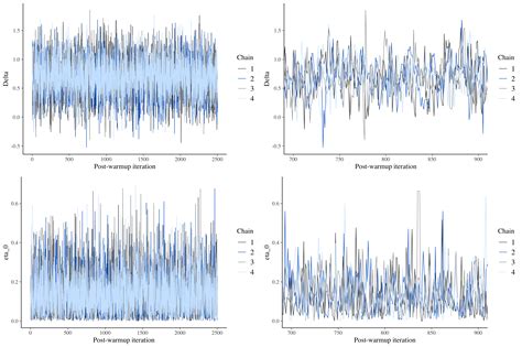 Diagnosing And Dealing With Degenerate Estimation In A Bayesian Meta Analysis R Bloggers