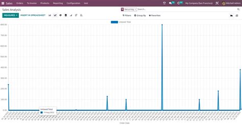 Odoo Service Management ERP For Service Industry Cybrosys