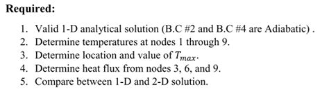 The Assignment Concerns Using The Fdm To Analyze
