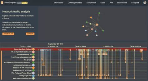 Build A Chronological Timeline With Kronograph