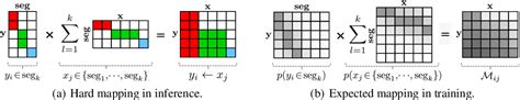 figure 3 from unified segment to segment framework for simultaneous sequence generation