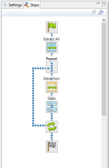 Extracting Transactional Or Detail Data