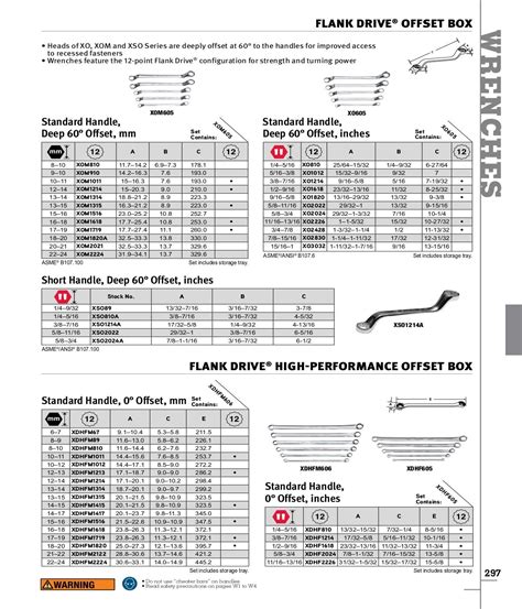 Snap On Tool Date Code Chart At Diane Yuriko Blog