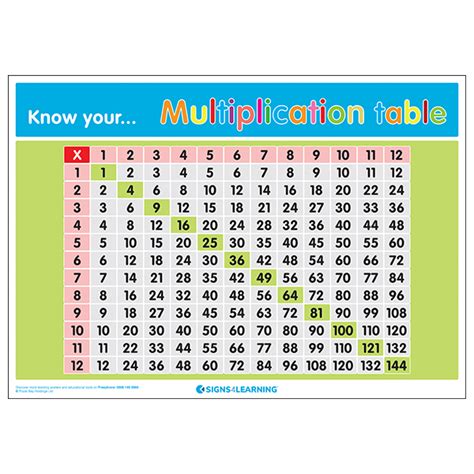 Pack Multiplication Table Poster Numbers 1 100 Chart
