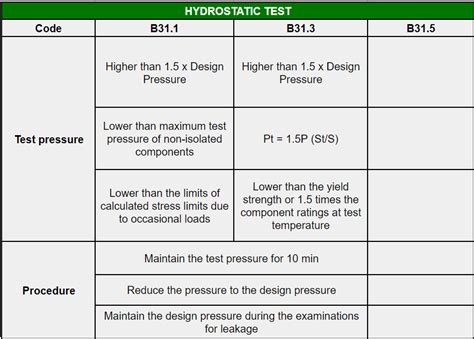 Pressure Test Hydrostatic And Pneumatic Test Requirements