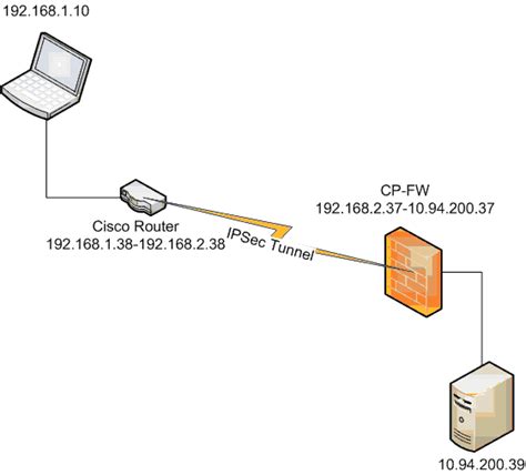 Vpn Lab Between Cisco Router And Checkpoint Firewall 51 Security