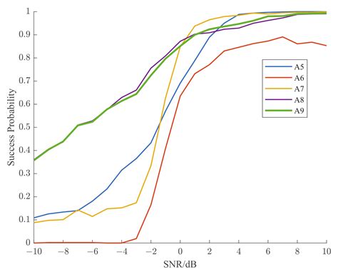 Electronics Free Full Text Polarization Direction Of Arrival Estimation Using Dual
