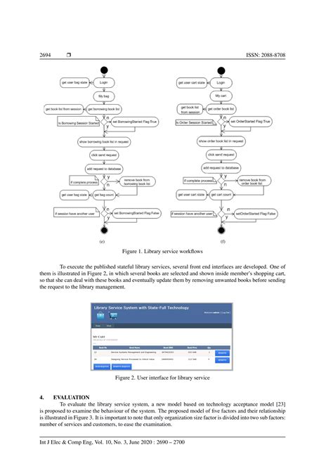 stateful library service system design and implementation in saudi