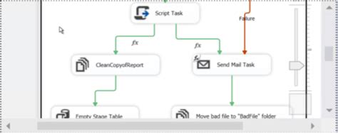 Ssis Package Using Script Task Package Stops With Completion