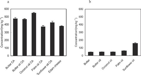 Figure 1 From Identification Of Volatile Aroma Compounds In Processed
