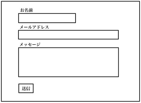 【完全版】htmlで入力フォームを作ってみよう Dokupro