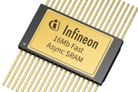 Rad Hard Asynchronous Srams Have Embedded Ecc Global