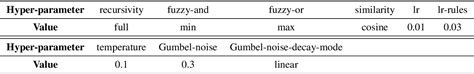 Figure 1 From Neuro Symbolic Hierarchical Rule Induction Semantic Scholar