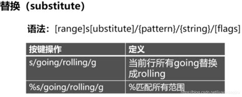 vim的配置和使用 set hls csdn博客