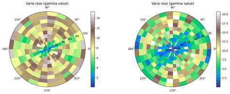 Geone Variogram Analysis And Kriging For Data In 2d General — Geone 1214 Documentation