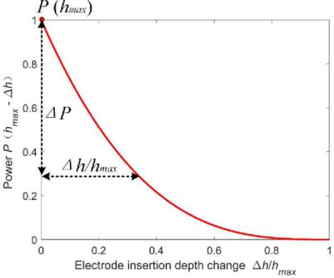 Figure 3 From Optimal Operation Of Adjustable Load Via Intelligent Energy Terminals For