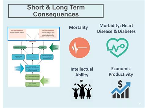 T4N Session 1 Data Prioritisation Creation And Collection West Africa Overview PPT