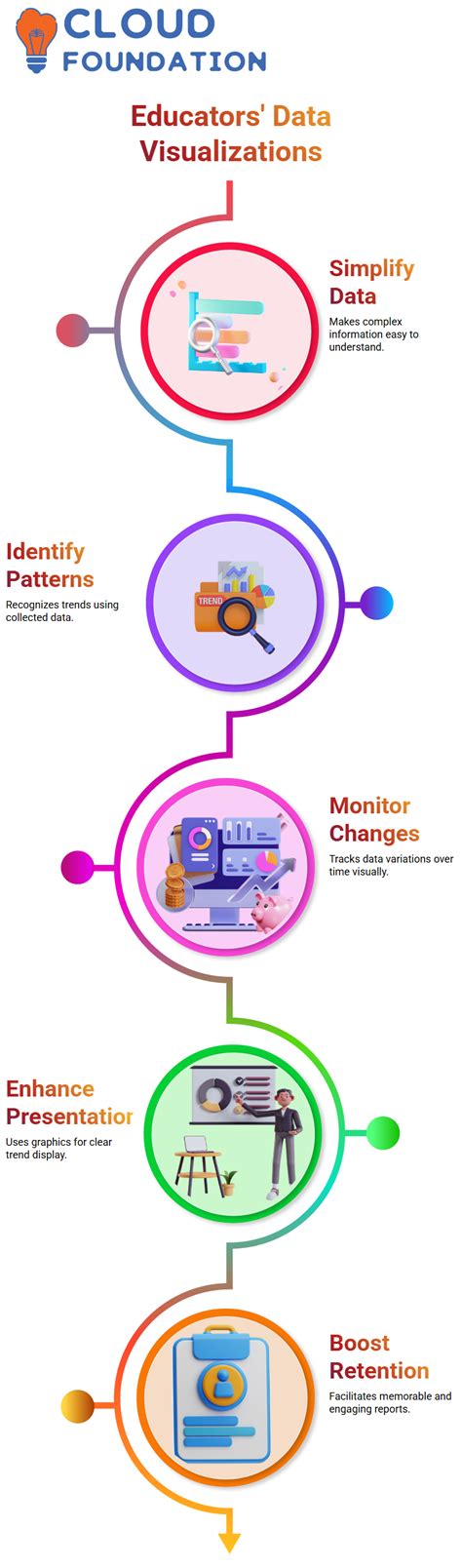 Data Visualization Tutorial