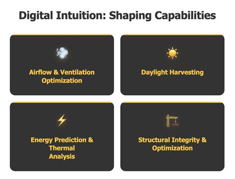 How Computational Design Is Transforming Sustainable Architecture In 2025 Beegraphy Blog