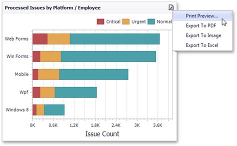 Printing And Exporting