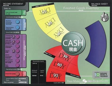 【福利到】企业经营模拟公开课，免费报名开始了