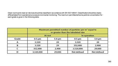Clean Room Particle Size At Helen Leach Blog