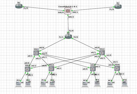 Help You In Gns3 Routing Switching And Networking Tasks By Engrqandeel Fiverr