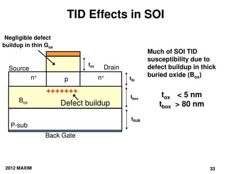 Ppt Total Dose Effects And Modeling Approaches For Devices And Ics Powerpoint Presentation