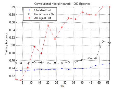 Training Accuracy Of Cnn Based Road Anomaly Detector Download Scientific Diagram