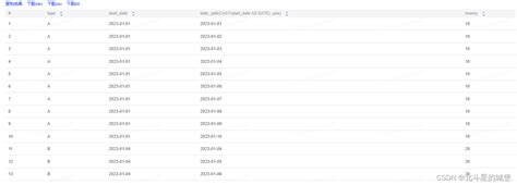 Hive的space和posexplode函数hive Space函数 Csdn博客