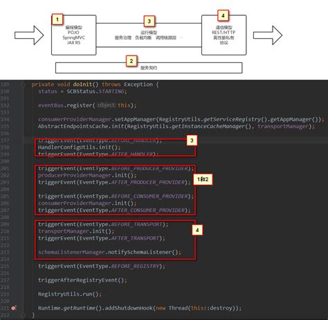 ServiceComb代码分析Java Chassis启动流程