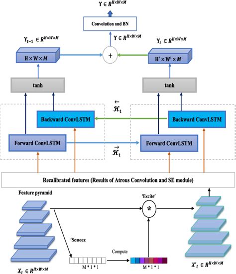 Figure 4 From Multiscale Attention U Net For Skin Lesion Segmentation