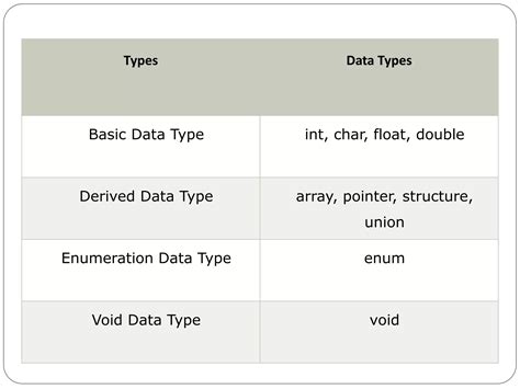 C Programming Unit 1 Pptx