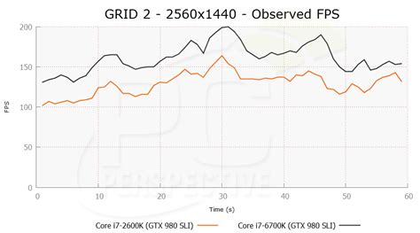 Skylake Vs Sandy Bridge Discrete Gpu Showdown Pc Perspective