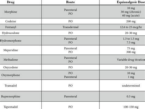 Opioid Conversion Table Cabinets Matttroy