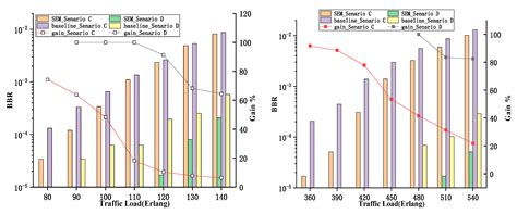 Spectrum Entropy Minimized Routing And Spectrum Allocation In Ip Over