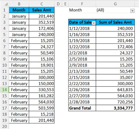 Get Pivot Data Function In Microsoft Excel Tpoint Tech