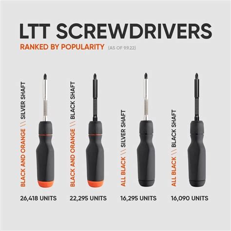 y all thought the ltt screwdriver was expensive r linustechtips