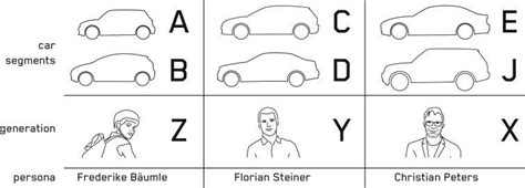 Classification Of Car Segments Generation And Personas Download