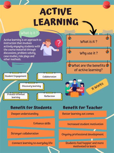 Active Learning Poster Pdf