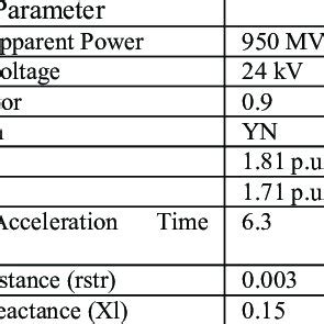 Generator Parameters Download Table