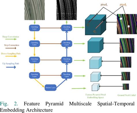 Figure From Spatial Temporal Deep Embedding For Vehicle Trajectory Reconstruction From High